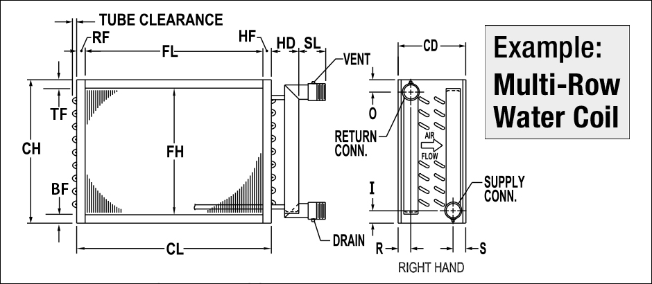 How to Measure a Coil to Order a Marlo Replacement