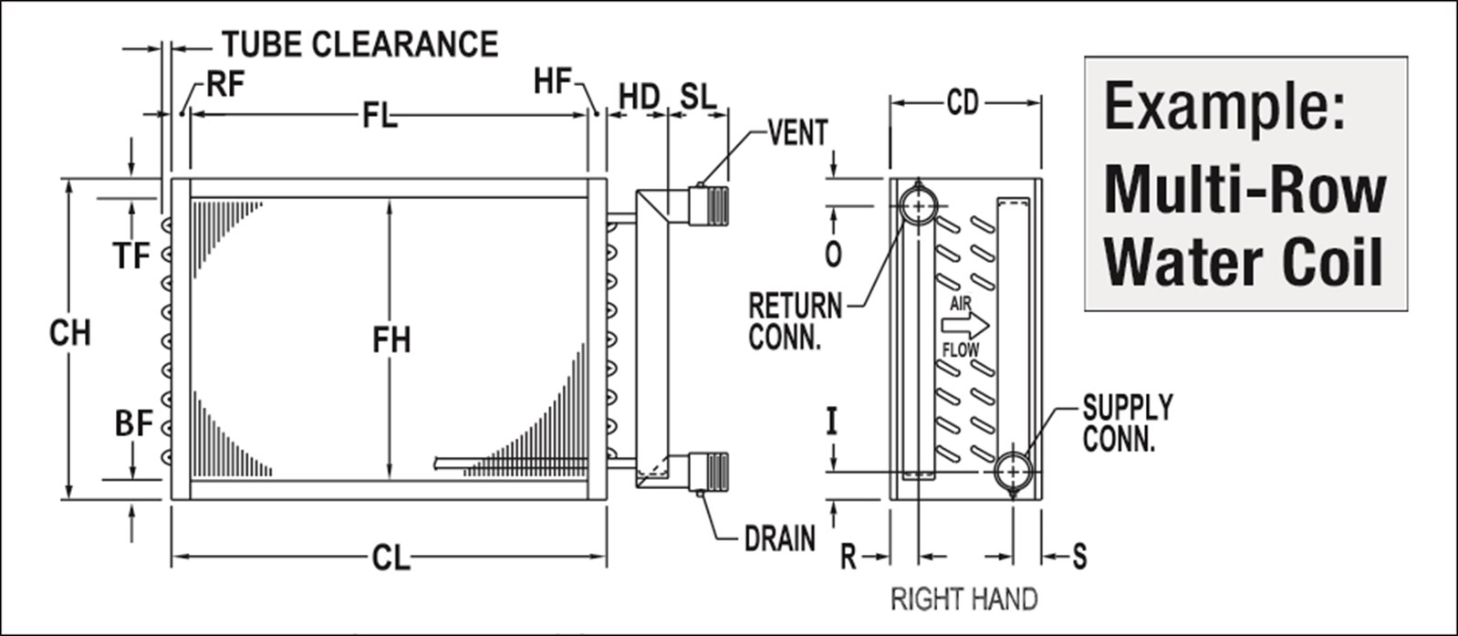 How to Measure a Coil to Order a Marlo Replacement