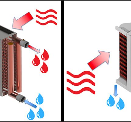 How a Cooling Coil Works | Marlo Heat Transfer Solutions