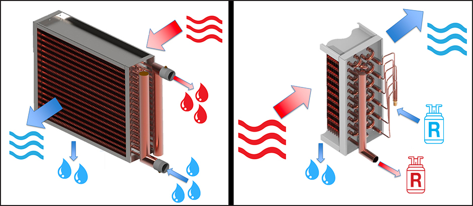 How a Cooling Coil Works | Marlo Heat Transfer Solutions