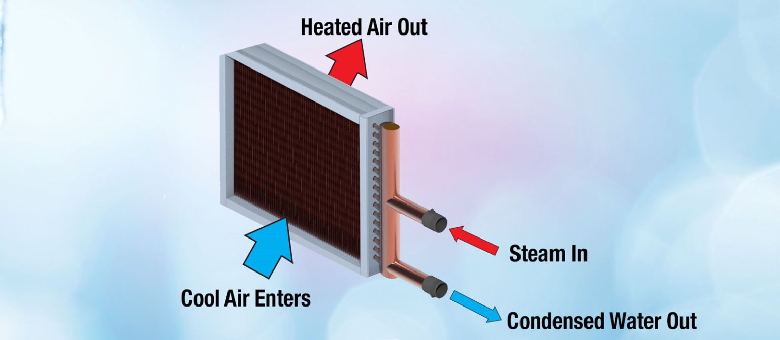 How a Steam Coil Works | Marlo Heat Transfer Solutions