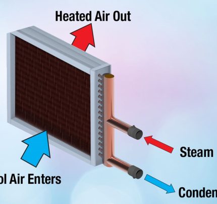 Steam Coils | Marlo Heat Transfer Solutions